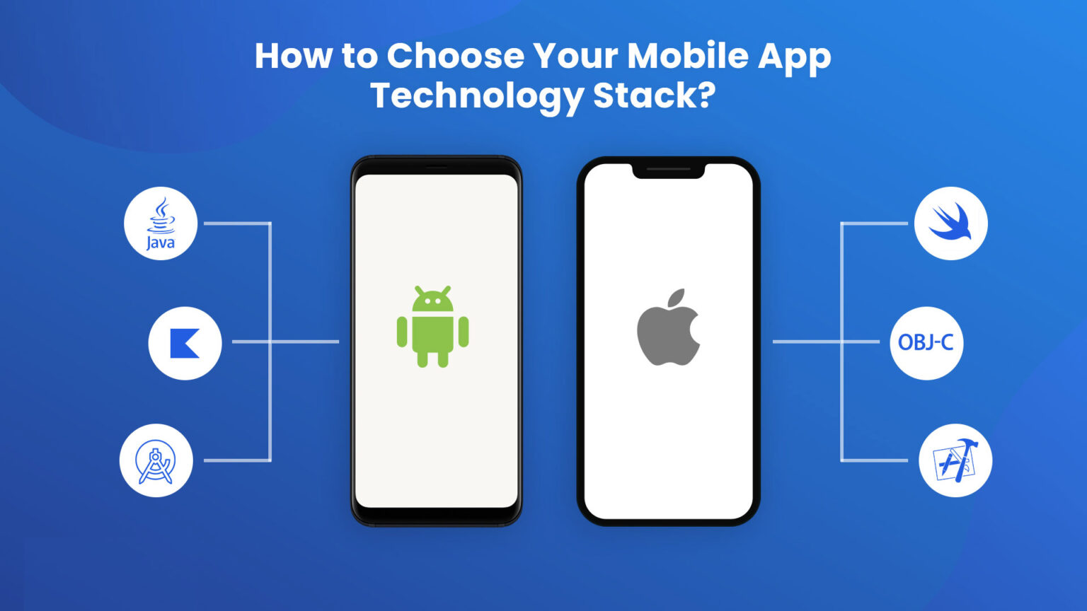 Best Technology Stack For Android & IOS Mobile App Development